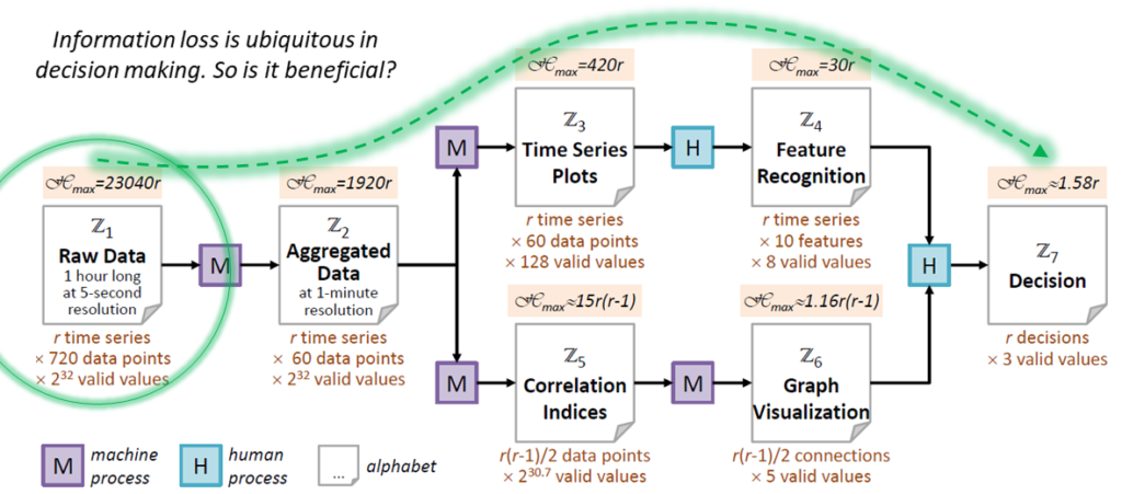 Is Information Loss Good or Bad? (and AGM) – Oxfordshire
